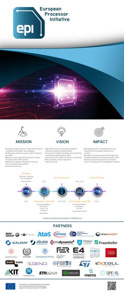 EPI Rollup 1 - European Processor Initiative