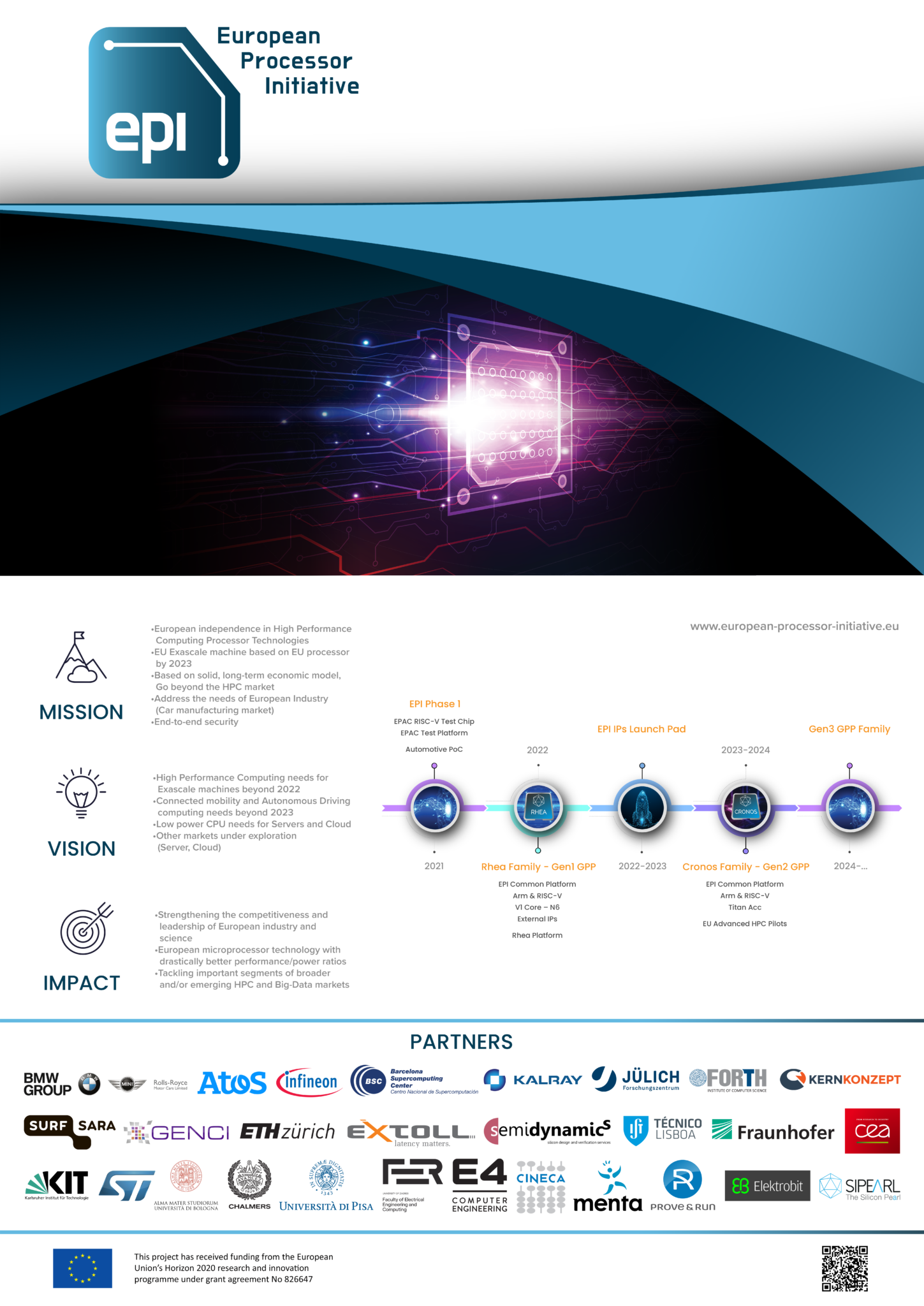 EPI Poster 1 - European Processor Initiative