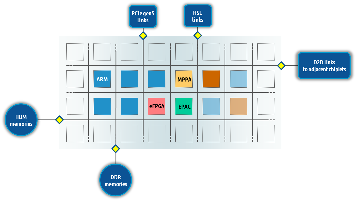 European Processor Initiative: First year of activities - European ...