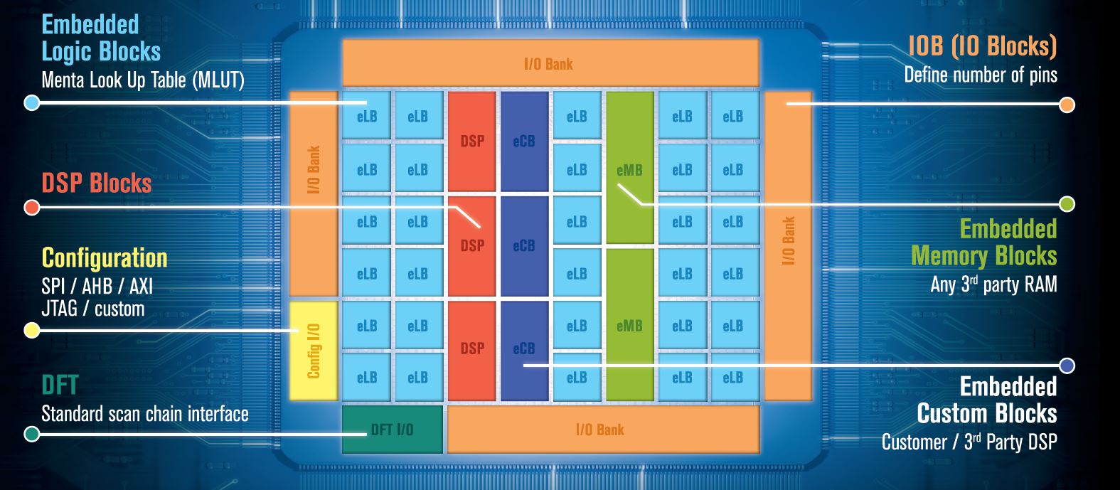 Accelerator - European Processor Initiative
