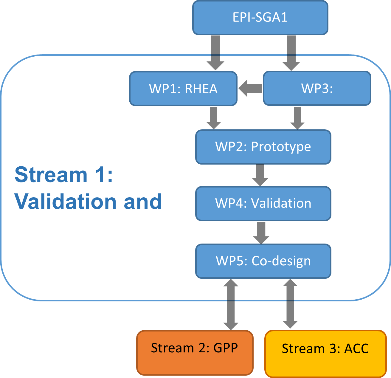General Purpose Processor - European Processor Initiative