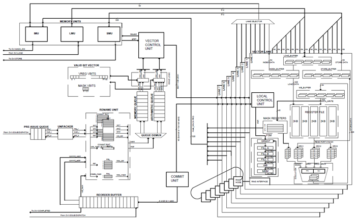 Accelerator - European Processor Initiative