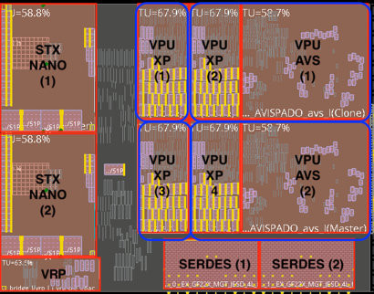 European Processor Initiative announces the successful bring-up of the ...
